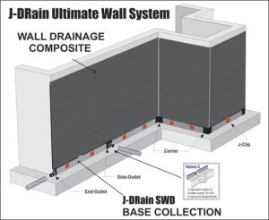 Residential Basement Walls | J-Drain Residential Drainage Solutions