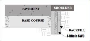 Transportation Edge Drain | J-Drain Transportation Drainage Solutions