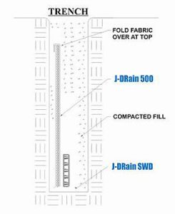 Transportation Interceptor Drain | J-Drain Transportation Drainage ...