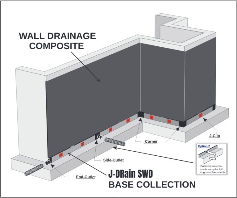 Residential Basement Walls | J-Drain Residential Drainage Solutions